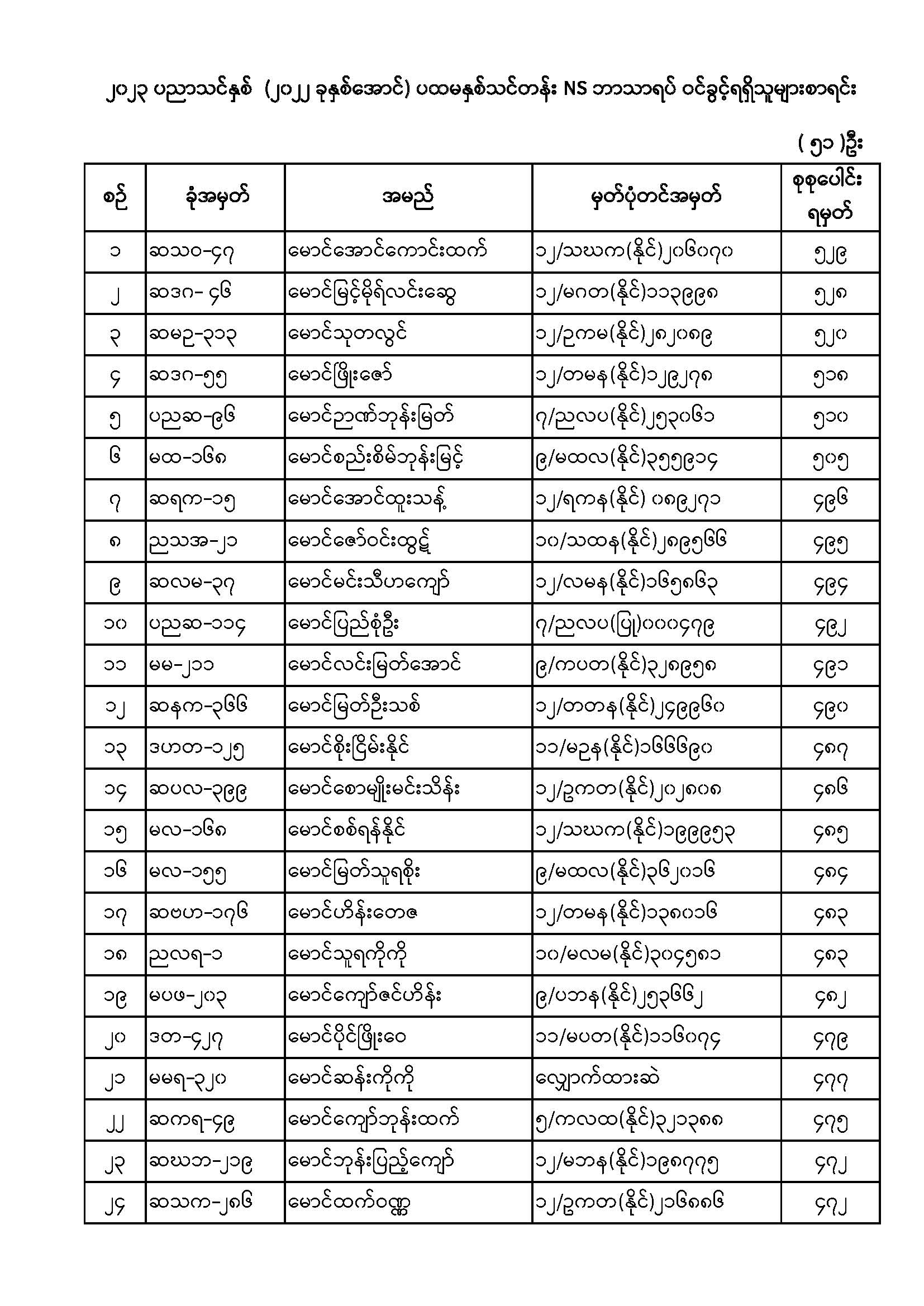 - Myanmar Maritime University
